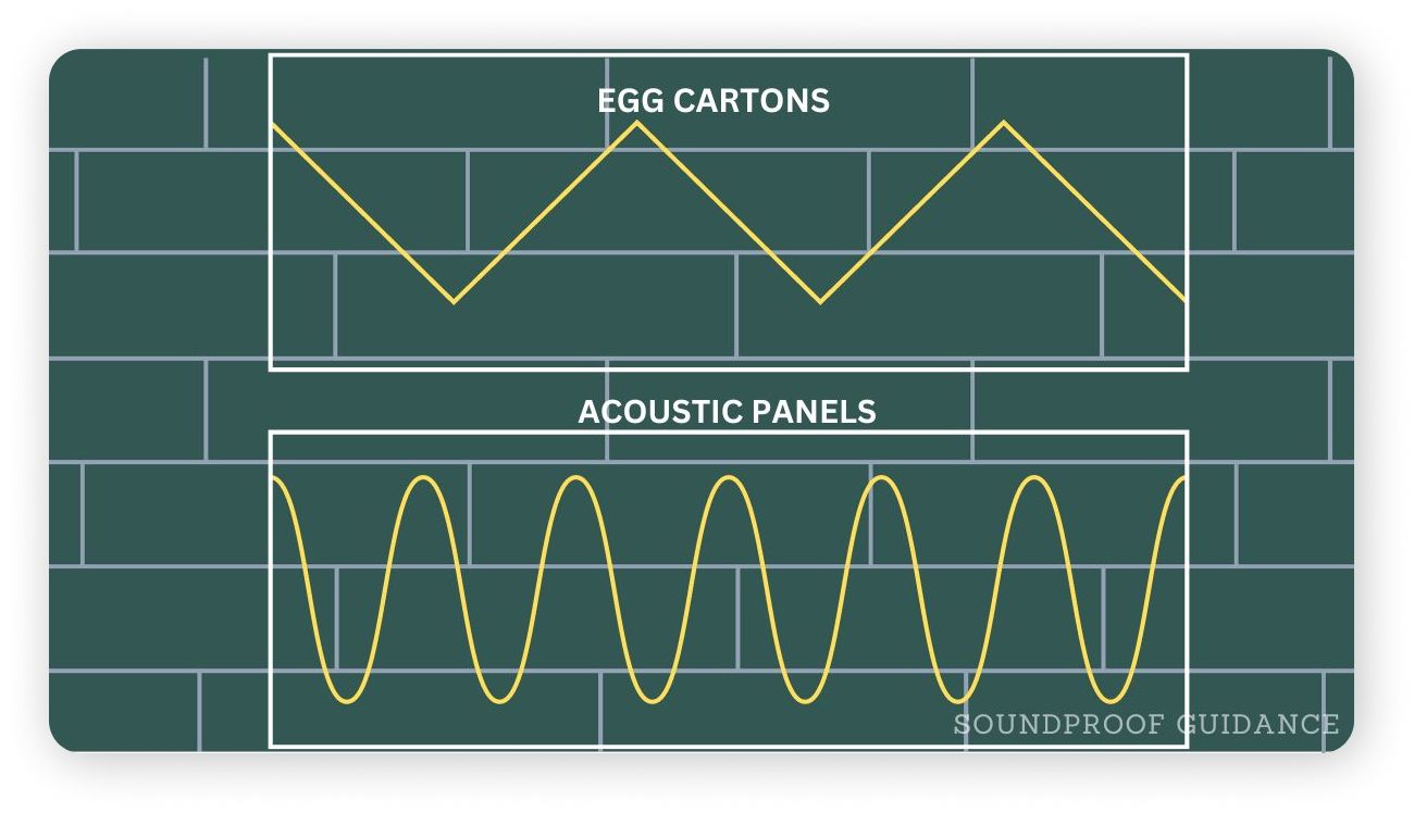 Do Egg Cartons Soundproofing Work? - SoundProofGuidance